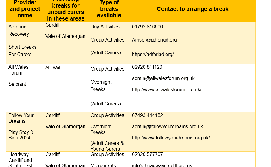 Amser, Short Breaks Scheme Wales